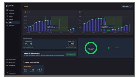 Cicube The Github Actions Dashboard For Better Ci Monitoring Cicube