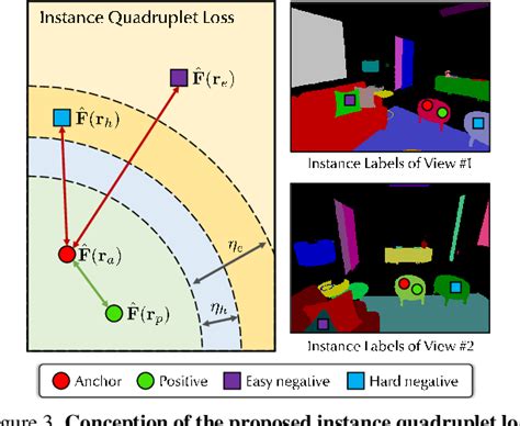 Figure 3 From Panoptic Compositional Feature Field For Editable Scene