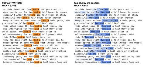 Attention Saes Scale To Gpt 2 Small — Ai Alignment Forum