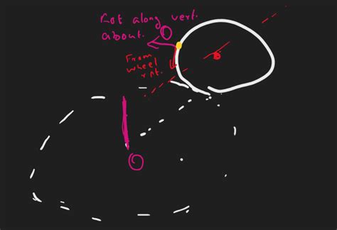 Rotational Kinematics Doubt Regarding Calculation Of Angular Velocity Physics Stack Exchange