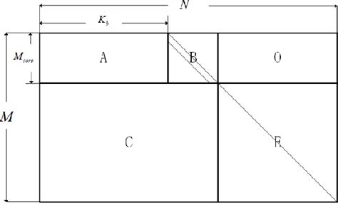 Figure 1 From A Deep Learning Based Multi Edge Type Decoding Algorithm For 5g Nr Ldpc Codes