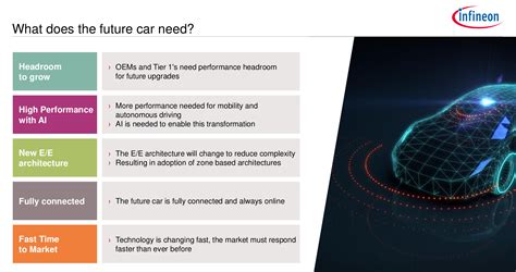 Infineon Aurix Tc4x Neuerungen Im Automobil Mikrocontrollerbereich