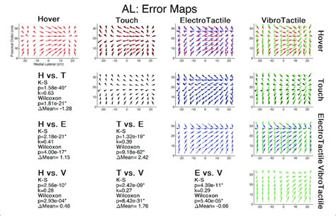 error maps comparisons diagonal error maps of proprioceptive error