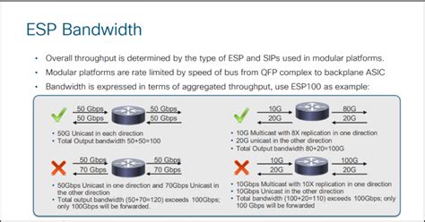 asr 1001 x throughput licenses cisco community