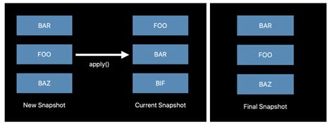 Ios Diffable Data Source 알아보기 Hyungyukim
