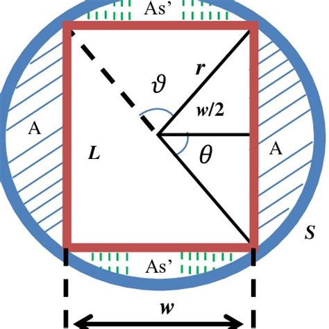 The Structure Of Fluoroscopy Images We Can Derive The General Equation