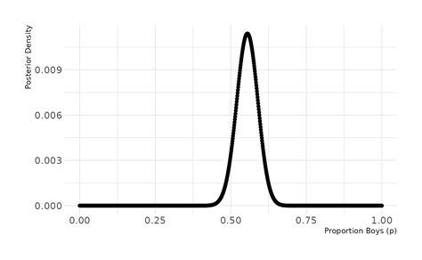 Week 1 Bayesian Inference Statistical Rethinking Solutions 2nd