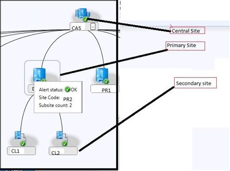 Sccm Replication Process ~ Jayan Tech Blog