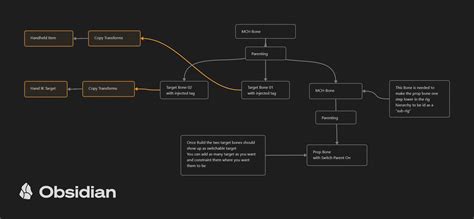 Rigify What Is Register Parent Scope How To Make Rig Interact With A