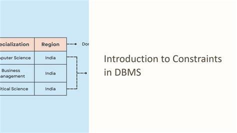 Constraints In Dbms Youtube