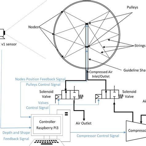Schematic Diagram Of The Proposed Concept Download Scientific Diagram