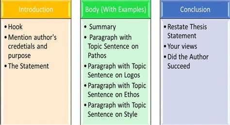 Rhetorical Analysis Essay Help How To Write Rhetorical Analysis Essay