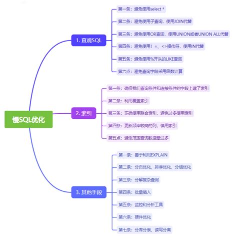 慢sql优化，只会加索引？ Csdn博客