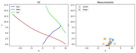 Disjoint Tracking And Classification — Stone Soup 0 1b10 Documentation