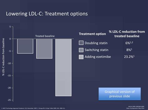 Ppt Ldl Cholesterol Lower Is Better Powerpoint Presentation Free Download Id 2145837