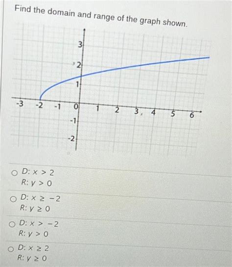 [answered] Find The Domain And Range Of The Graph Shown 3 2 1 Od X 2 R Kunduz