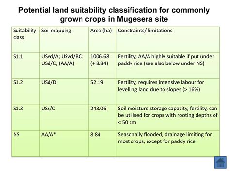 A Gis Based Framework For Assessing And Mapping Potential Irrigation Areas In Rwanda Pptx