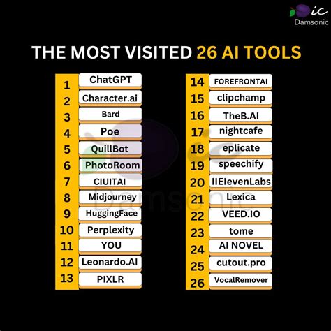 damsonic e learning on linkedin ai machinelearning