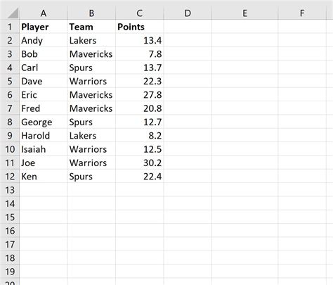 How To Calculate The Average By Group In Excel