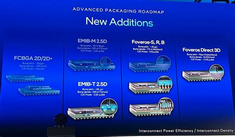 Intel Expands Foundry With Emib Alliances 18a Variants Converge Digest