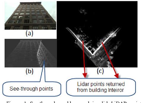 Figure 1 From A New Upsampling Method For Mobile Lidar Data Semantic Scholar