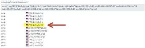 Spf Failed But The Source Ip Is Within The Spf Chain What Am I