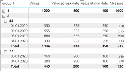 Solved Display Measure In Subtotal For One Row In Matrix Microsoft Fabric Community