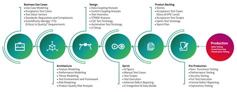 gherkin language testing