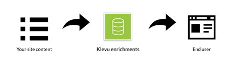 14 Day Playbook Everything You Need To Know To Be A Klevu Pro Klevu Ai