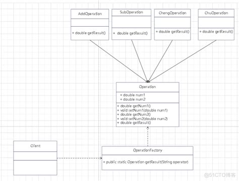 软件设计模式与体系结构之简单工厂模式和工厂方法模式histry的技术博客51cto博客 软件设计模式与体系结构之简单工厂模式和工厂方法模式histry的技术博客51cto博客