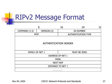 Ppt Ip Routing Ggp And Rip Powerpoint Presentation Free Download Id3774244 Ppt Ip Routing Ggp And Rip Powerpoint Presentation Free Download Id3774244