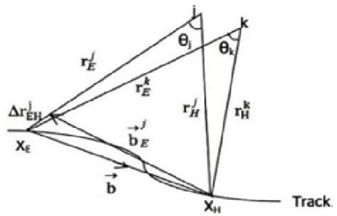 Figure 1 From A Train Integrity Monitoring Method Based On Information Integration Of Gnss And