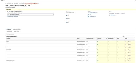 How To Upgrade Planning Analytics Workspace Paw Exploring Tm1