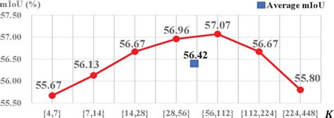 Figure 1 From Complementary Patch For Weakly Supervised Semantic
