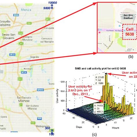 Data Visualization The Spatiotemporal Data Are Divided Spatially Into Download Scientific Data Visualization The Spatiotemporal Data Are Divided Spatially Into Download Scientific