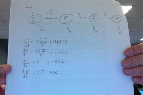 Ordinary Differential Equations Seir Model Need Help Solving First