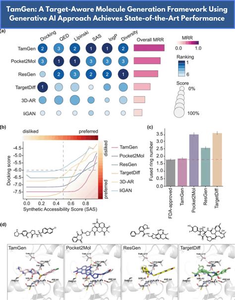Unlocking Chemical Space Tamgens Generative Ai Approach For Target Aware Molecule Generation