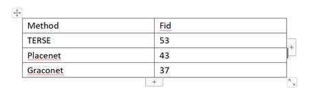 Fid Issue Bcmi Graconet Object Placement