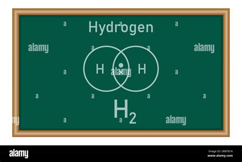 Dot And Cross Diagrams For Simple Covalent Molecules Of Hydrogen H2 Molecular Formula Lewis
