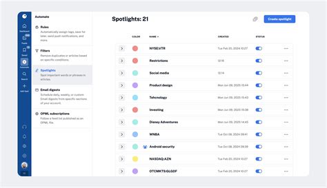 Build Active Reading Habits Inoreader Blog