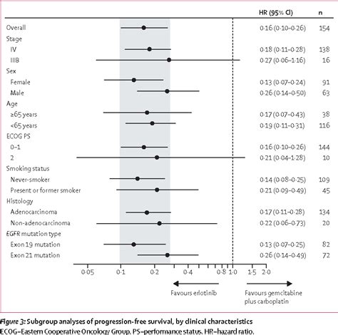 Platelet Count Measurement Semantic Scholar