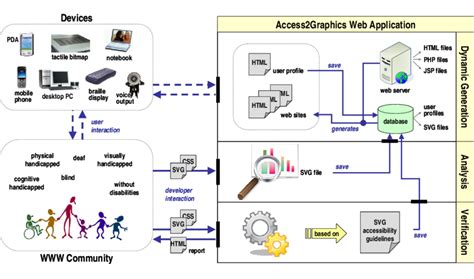 Access2graphics Framework Download Scientific Diagram