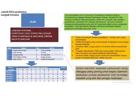 Contoh Pdca Puskesmas Langkah Pertama Pdf