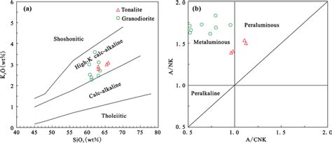 A K2o Versus Sio2 And B Ank Molar Ratio Al2o3na2ok2o Versus