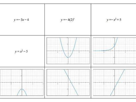 linear exponential and quadratic function and graph matching game