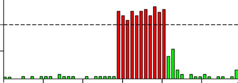 Erroneous Bits In A Corrupted Frame Download Scientific Diagram
