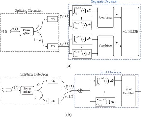 A Splitting Detection Joint Decision Receiver For Ultrasonic Intra Body