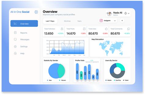 Analytics Chart On Behance