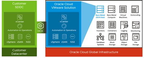 What Is Unique About Oracle Cloud Vmware Solution Cloud13 Ch