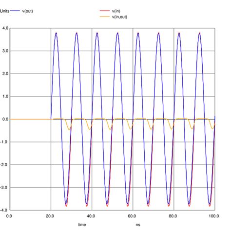 rf switch spice simulation eeweb